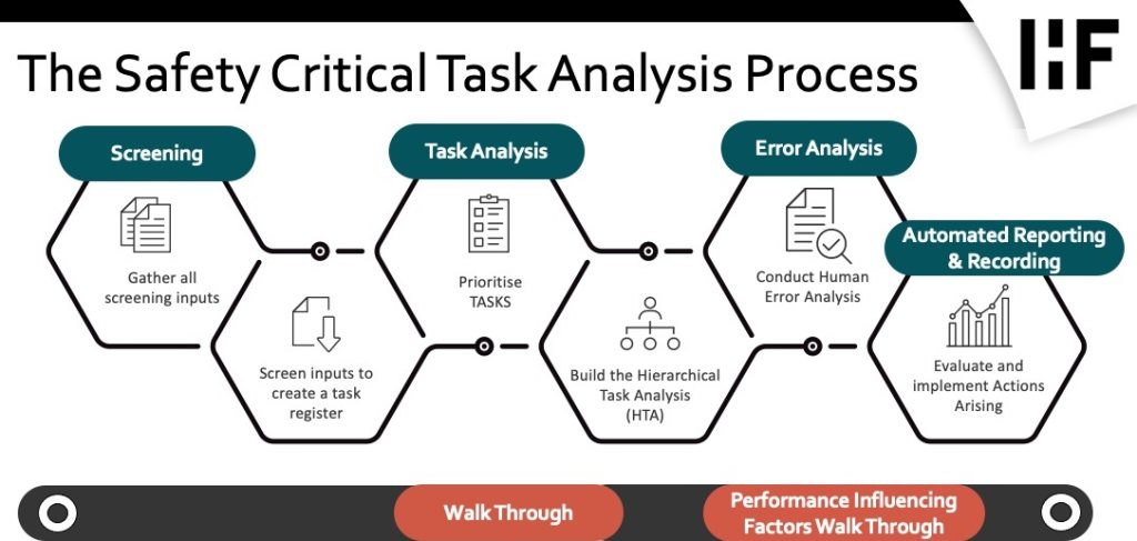 Safety Critical Task Analysis (SCTA) Software (TASC™) - Integrated ...