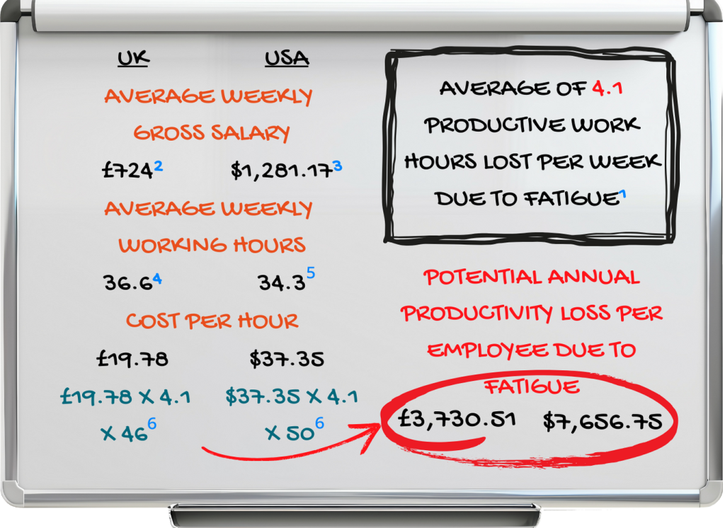 Workplace Fatigue Monitoring Wearable (BaselineNC™) - Integrated Human ...