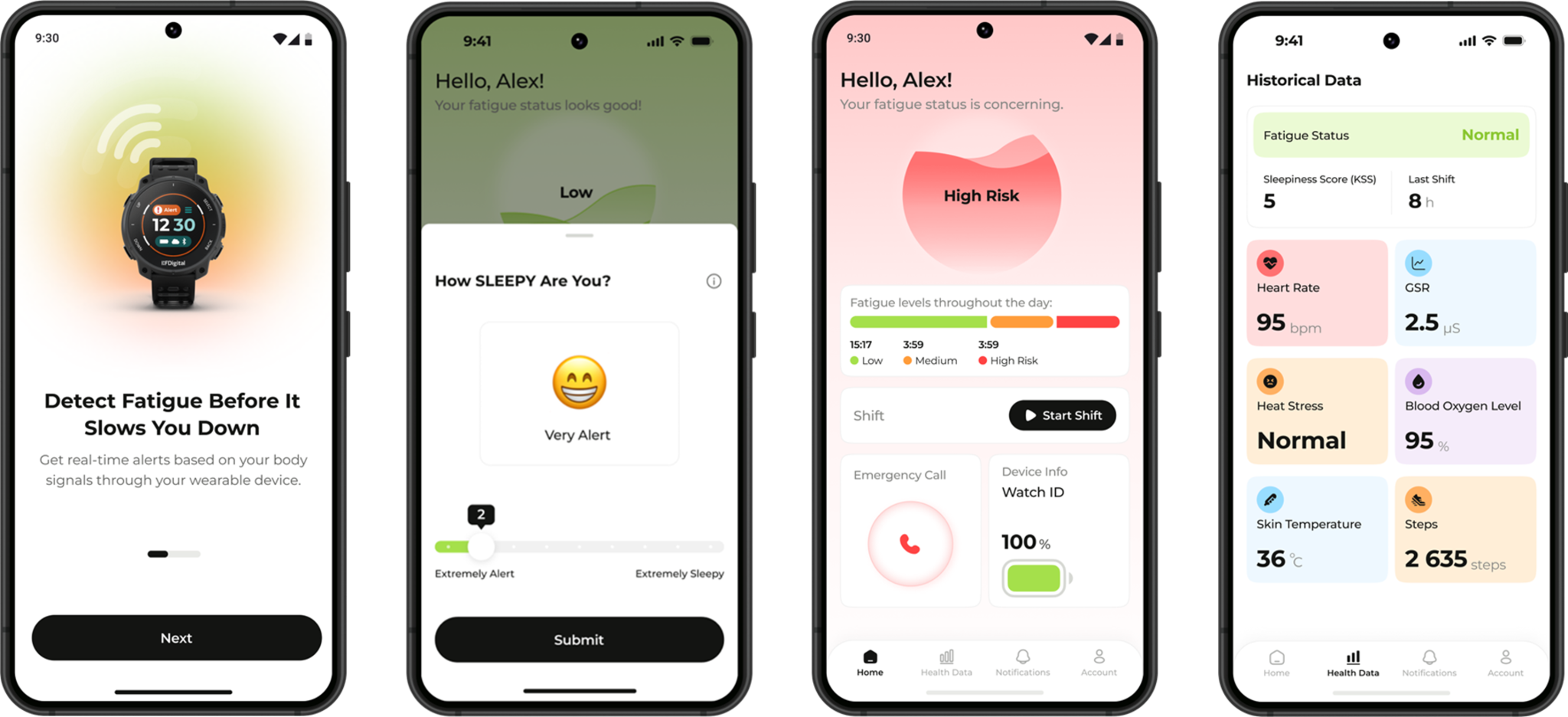 Workplace Fatigue Monitoring Wearable (BaselineNC™) - Integrated Human ...